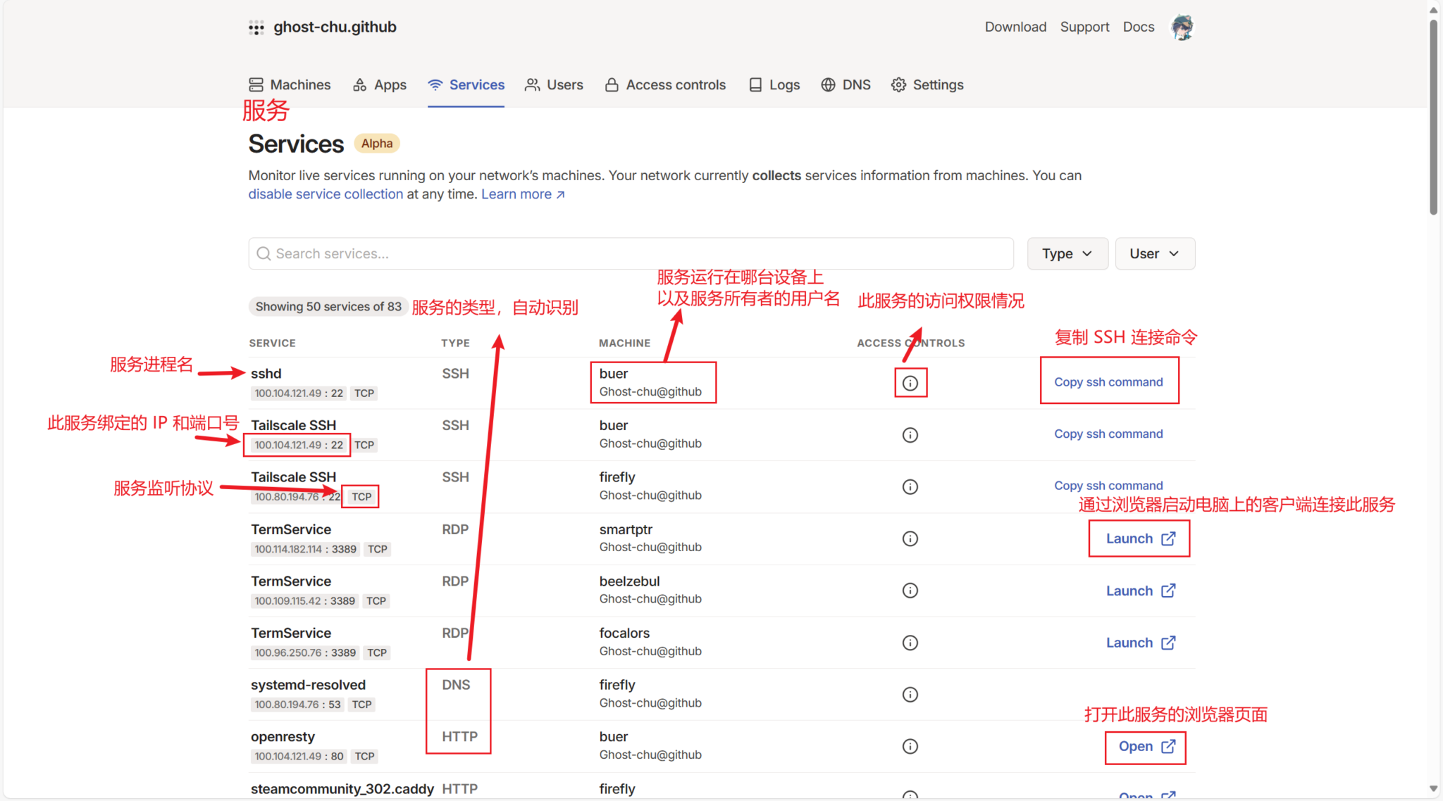 Tailscale 安利指南 - 快速向你的好友推销 Tailscale - Ghost_chu's Blog
